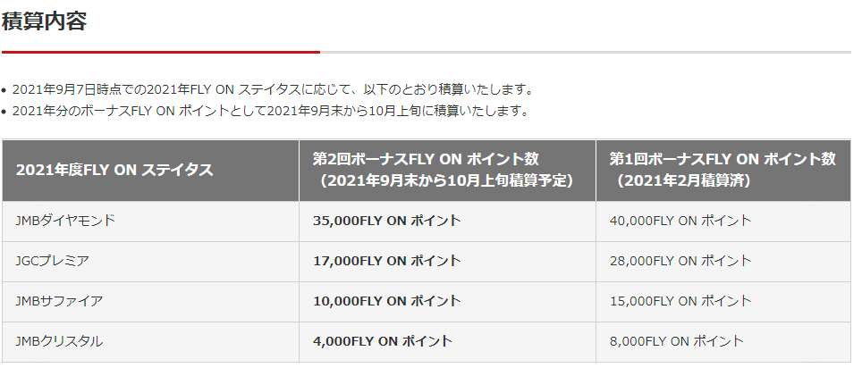 JAL最高峰JMBダイヤモンド達成！ 最安FOP単価は驚異の3.3円！| JGC修行・JALダイヤモンド修行 | やたがらす ~大学生JGC修行僧のマイル・旅行ブログ～